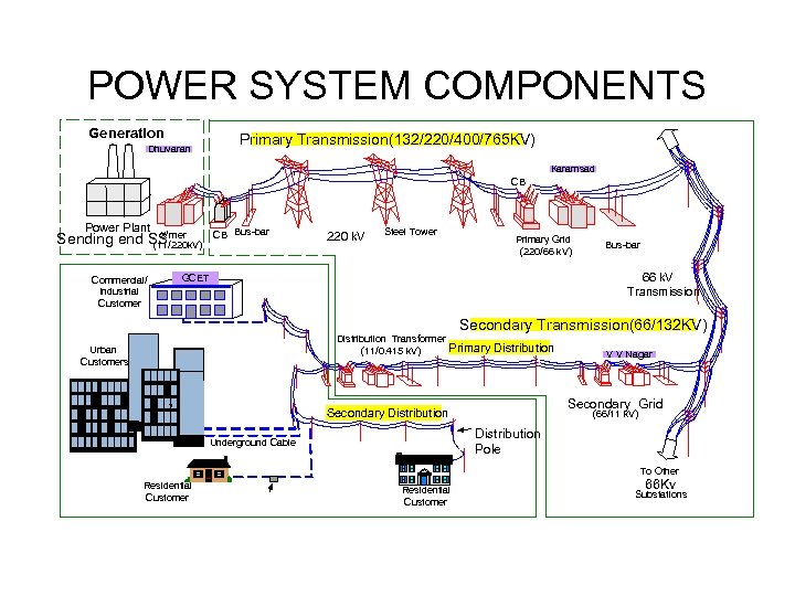 Indian Power Sector Overview alka assistant director PSTI