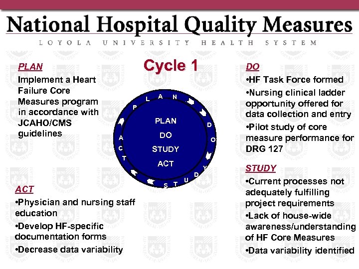 HEART FAILURE TEAM MEMBERSHIP CARDIOLOGY CARDIOVASCULAR SURGERY MEDICINE