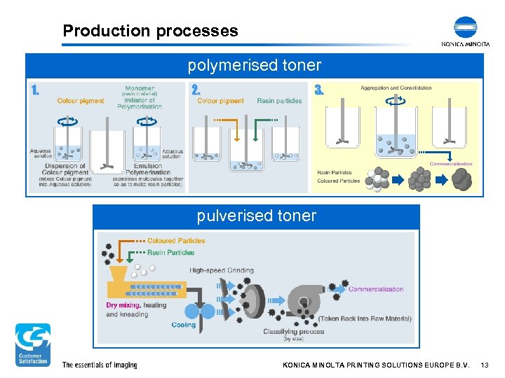 Version 2 0 07 01 05 KONICA MINOLTA PRINTING SOLUTIONS