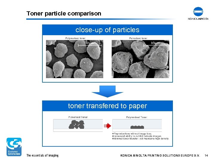 Version 2 0 07 01 05 KONICA MINOLTA PRINTING SOLUTIONS