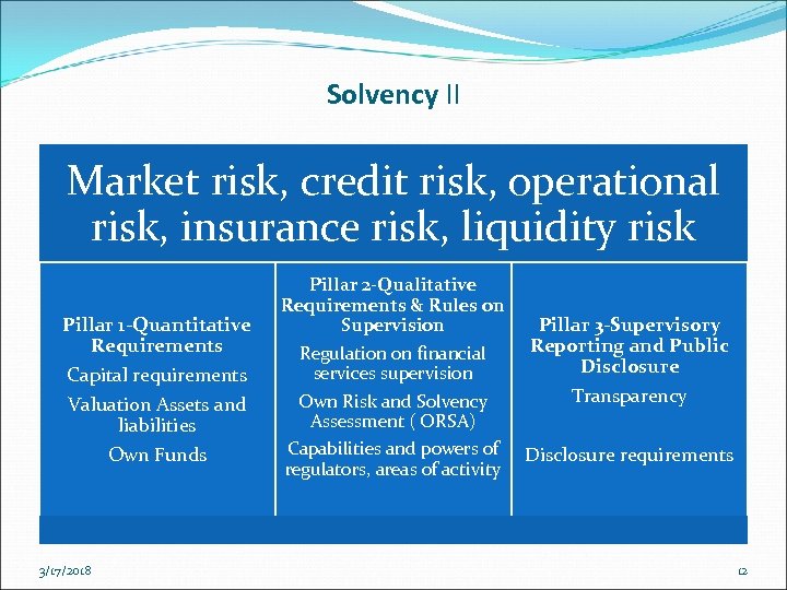 Moving towards Solvency II Solvency Modernization Buenos