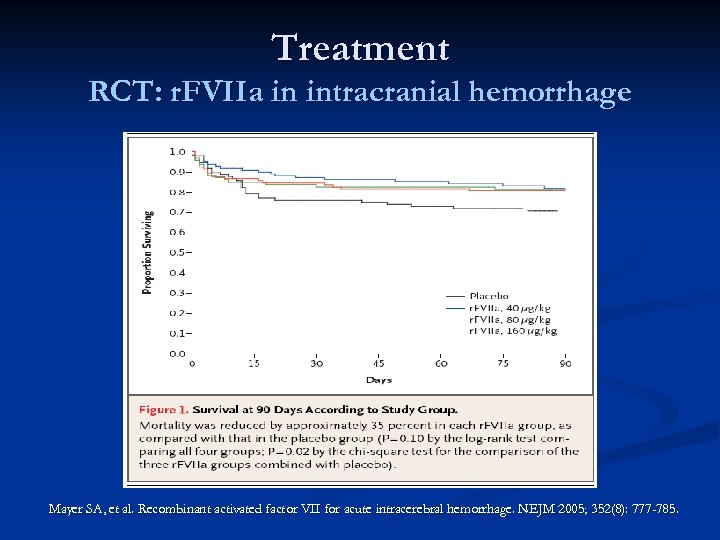 Acute Leukemia and Intracerebral Hemorrhage Tanya Wildes April