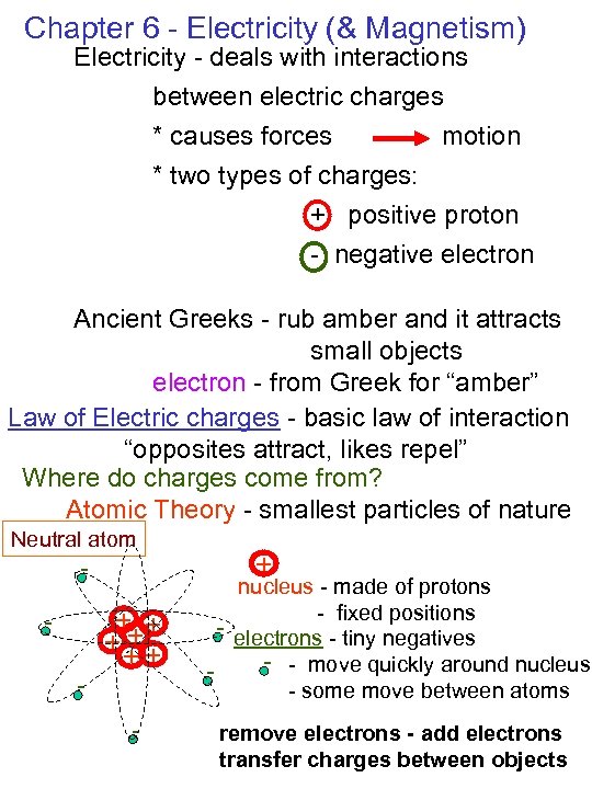 Chapter 6 — Electricity Magnetism Electricity