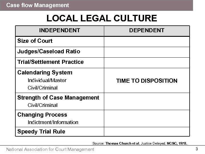 Case flow Management CASEFLOW MANAGEMENT Date s Educational Program