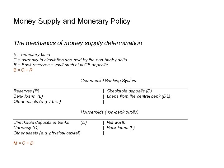 Money Supply and Monetary Policy The mechanics of