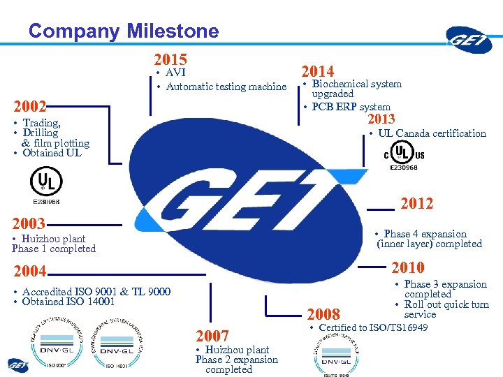 Global Expert Technologies Contents Company Overview Commitments