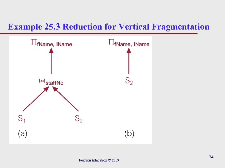 Chapter 25 Distributed DBMSs — Advanced Concepts Pearson