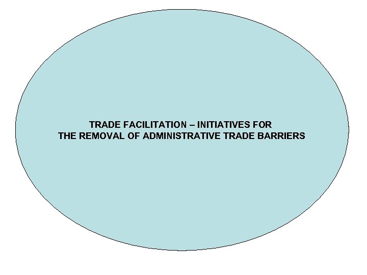 ADMINISTRATIVE TRADE BARRIERS AND TRADE FACILITATION Predrag Bjelić