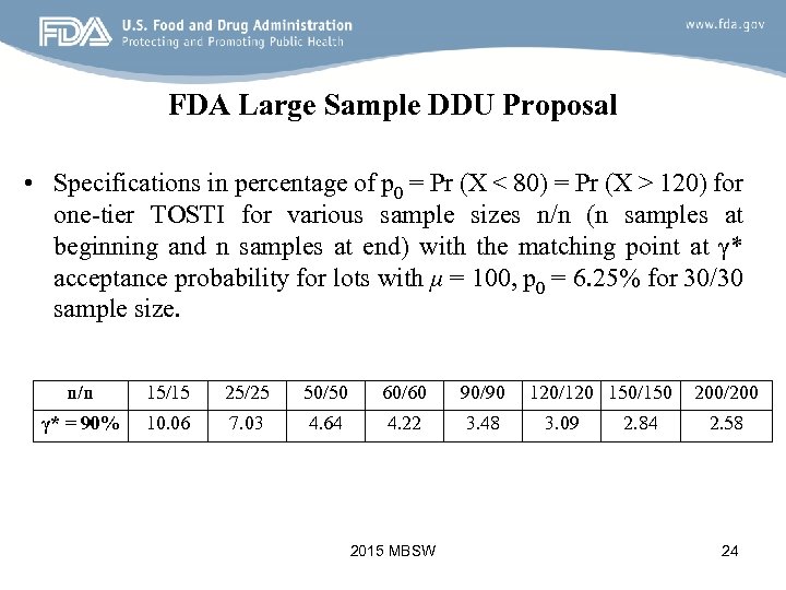 Quality Assurance Test of Delivered Dose Uniformity of
