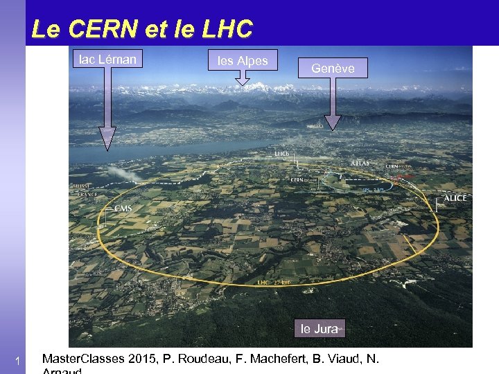 Le CERN et le LHC lac Léman les