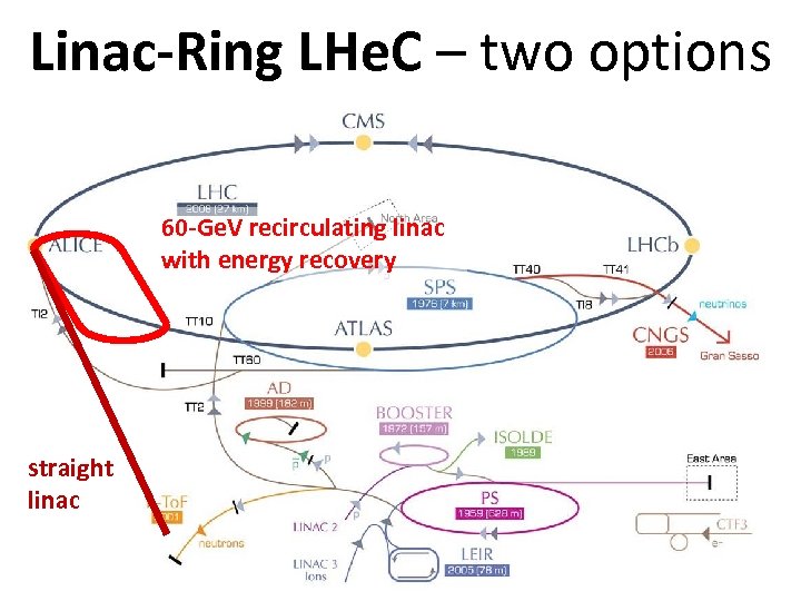 LHe C Linac-Ring Option J Osborne Frank Zimmermann