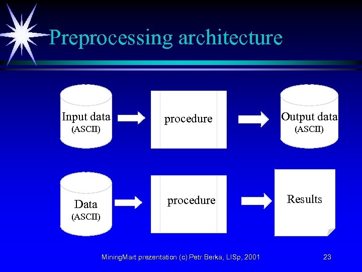 Contributions to Mining Mart Petr Berka Laboratory for