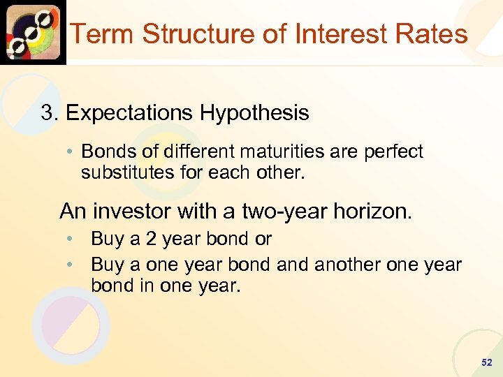 Chapter 5 Bonds Bond Prices and the Determination