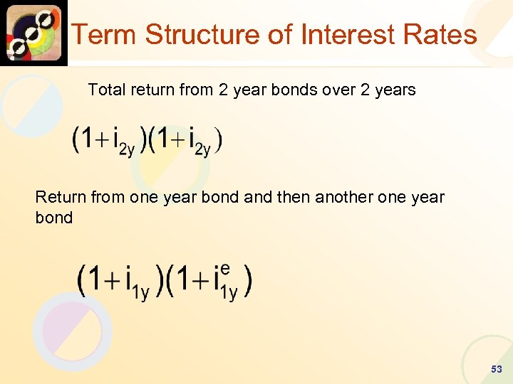 Chapter 5 Bonds Bond Prices and the Determination