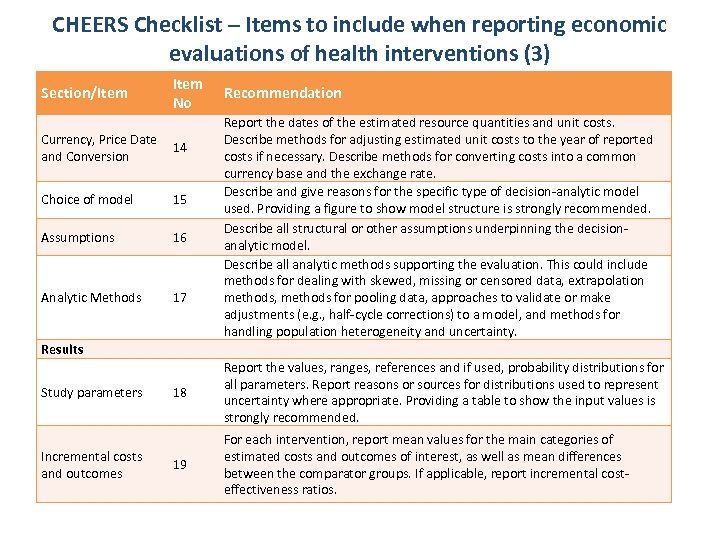 CONSOLIDATED HEALTH ECONOMICS REPORTING STANDARDS — CHEERS GOOD