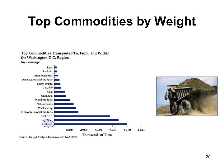 Briefing on Study for Enhancing Consideration of Freight