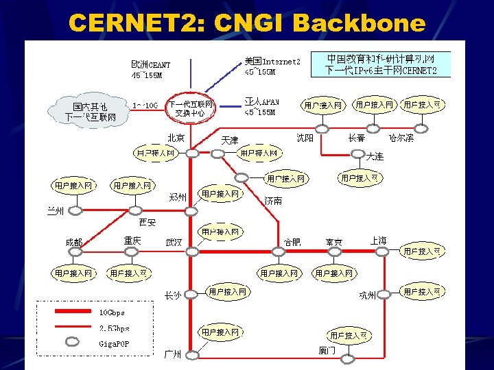 CNGI China Next Generation Internet Jianping WU CERNET
