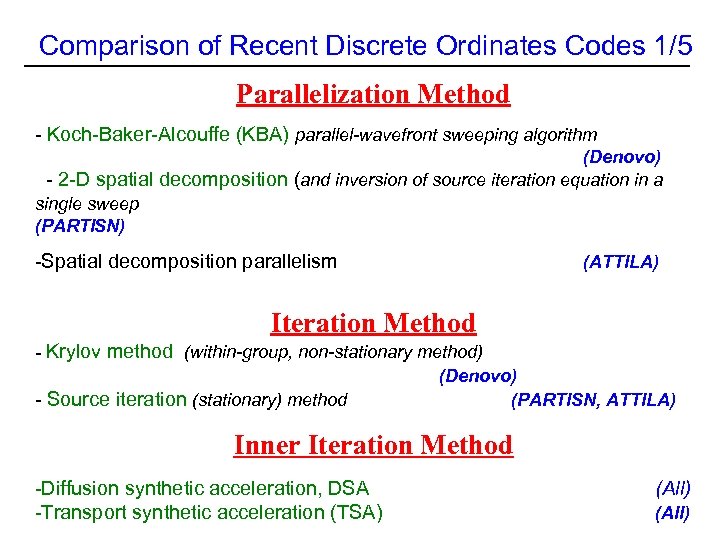 Update and Progress on Deterministic-Based Neutronics Comparison of