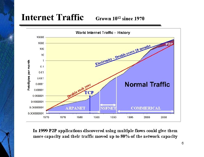 Internet Evolution Dr Lawrence Roberts CEO Founder Anagran