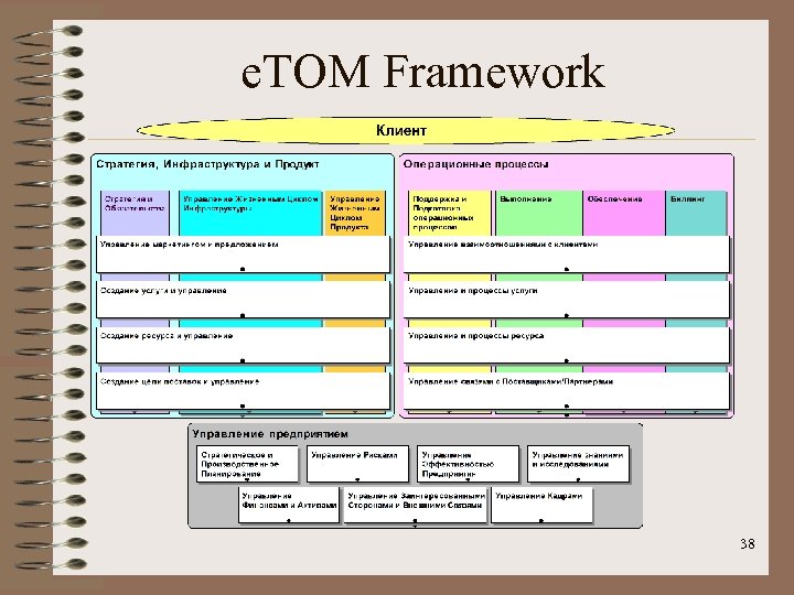 Архитектурный подход к управлению бизнесом Калянов Георгий Николаевич