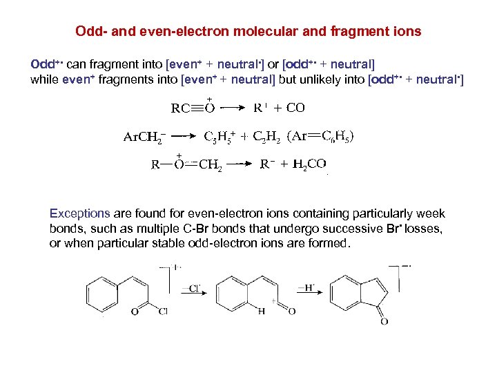 Calculation of approximate intensity distribution due to natural