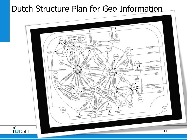 Geo Information and Governance WUH TUD Advisory Board