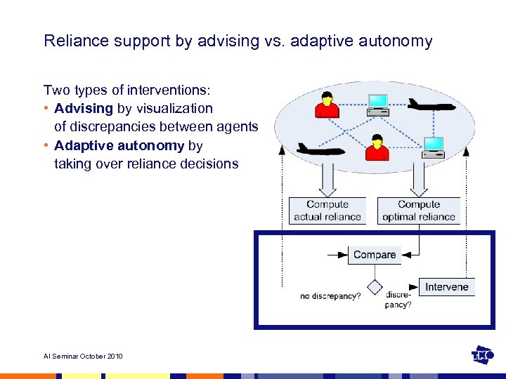 Adaptive Support using Cognitive Models of Trust Robbert-Jan