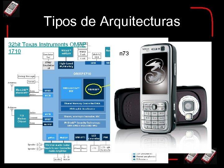 Microprocesadores en telefonía móvil Nazario Traba Sosa