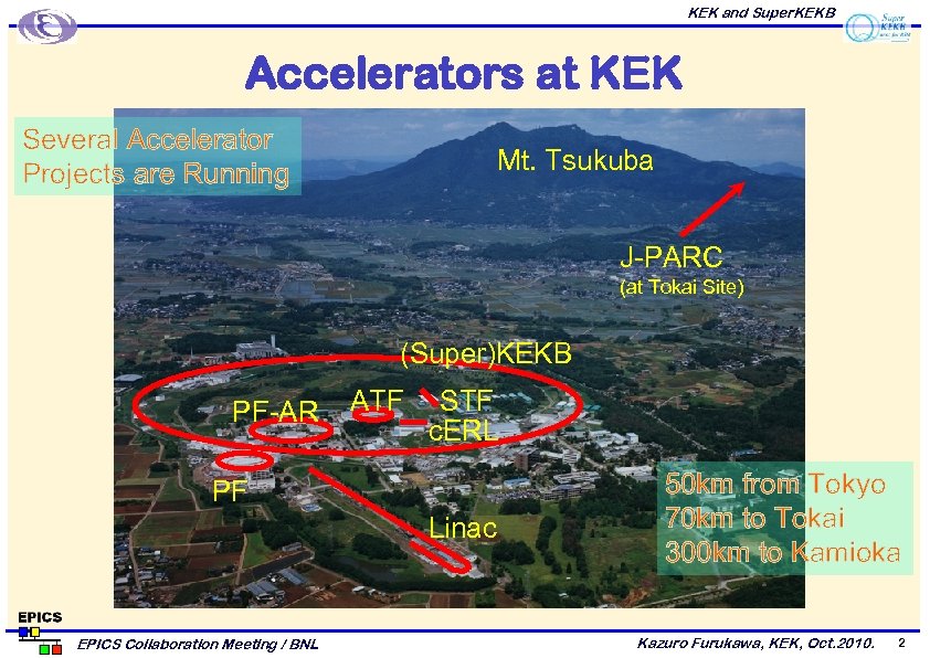 KEK and Super KEKB kazuro furukawa