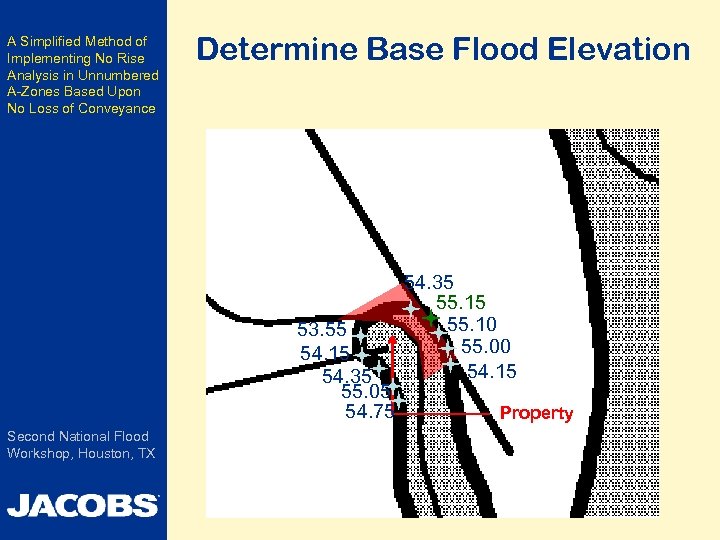 A Simplified Method of Implementing No Rise Analysis