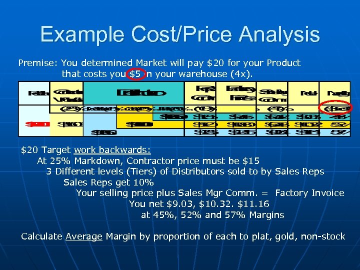 Bringing Product to Market The Real World Realistic
