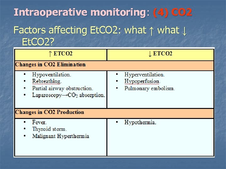 Intraoperative Monitoring By Dr Doaa Kamal Intraoperative