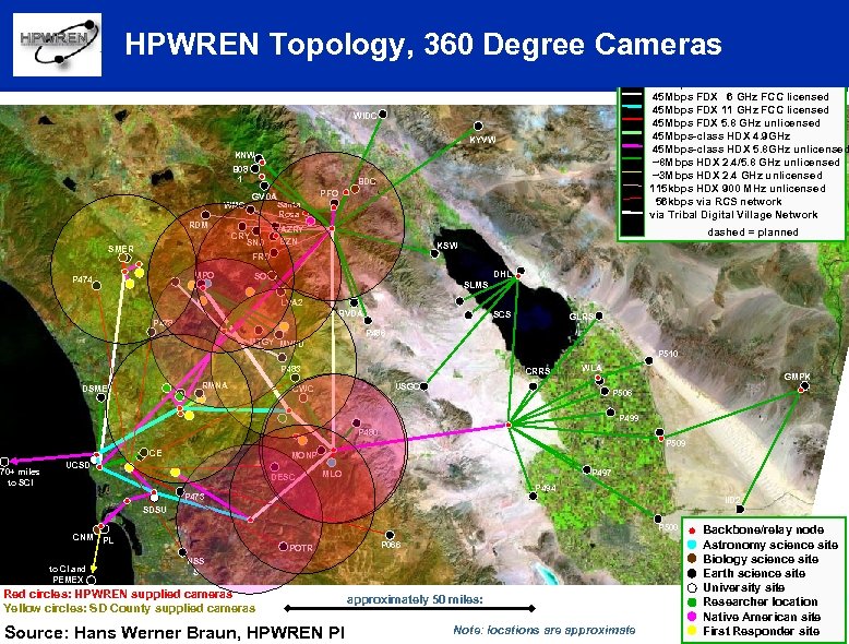 Driving Applications on the UCSD Big Data Freeway