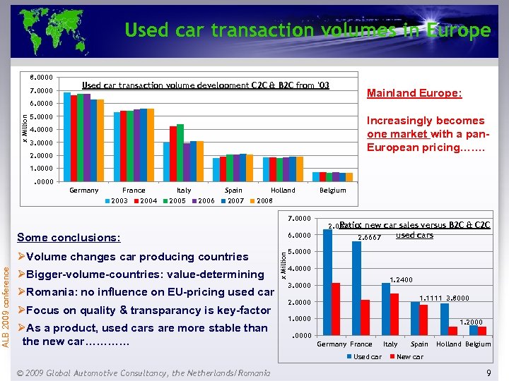 Challenges opportunities in the used car industry