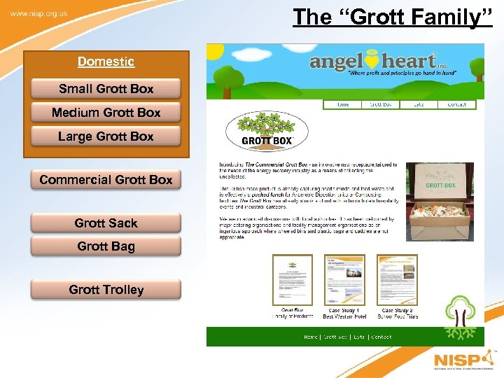 Thinking Outside The Grott Box A New Way