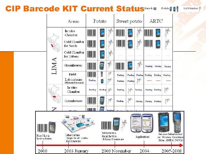 º— December 9 th 2008 Bar-coding of CIP s