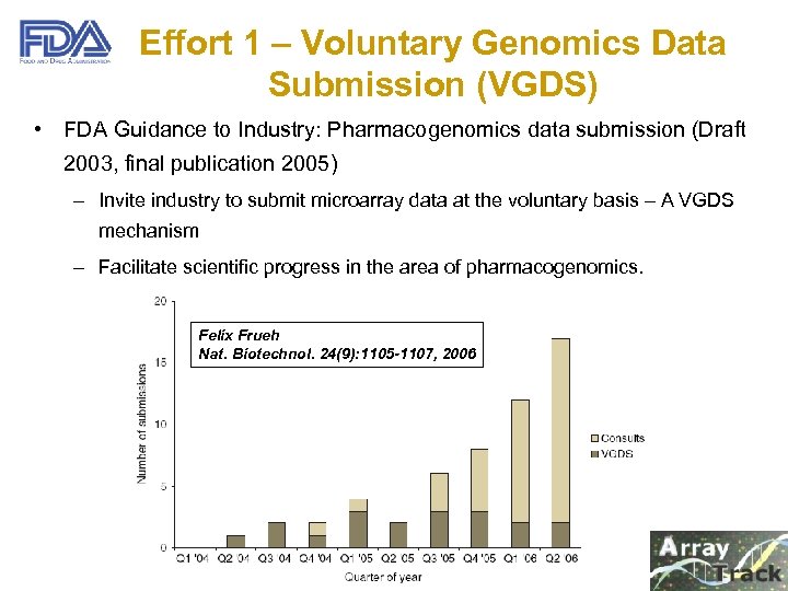Effort 1 Voluntary Genomics Data Submission VGDS