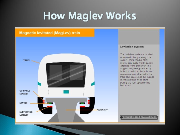Maglev Trains that fly on air Prepared by