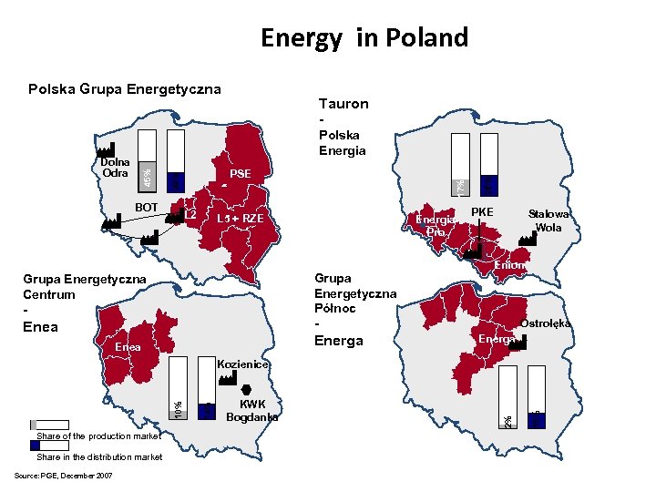 Renewable Energy Sources in Poland Krzysztof Konaszewski Polish