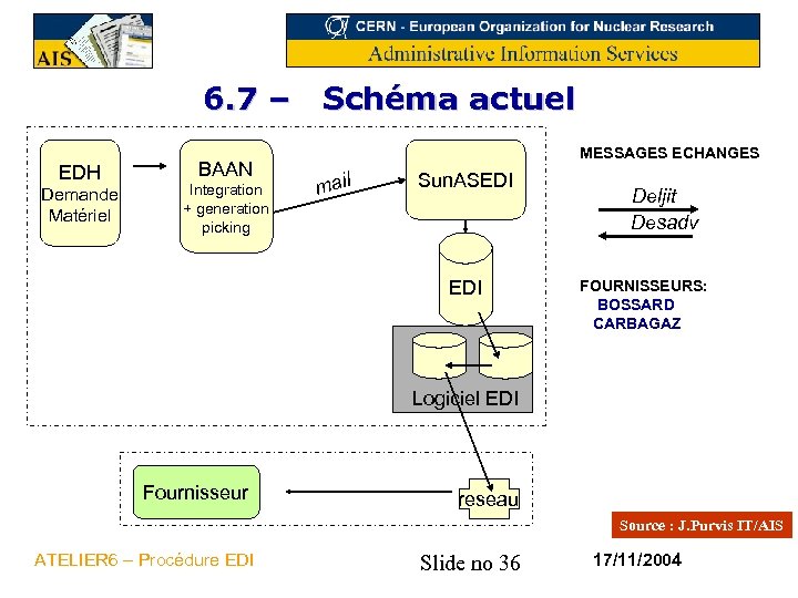 ATELIERS BAAN IV MODULE 6 Procédure EDI