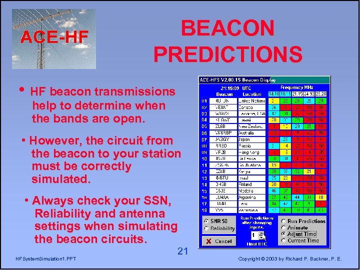 HF SYSTEM SIMULATION TECHNIQUES by Richard P Buckner