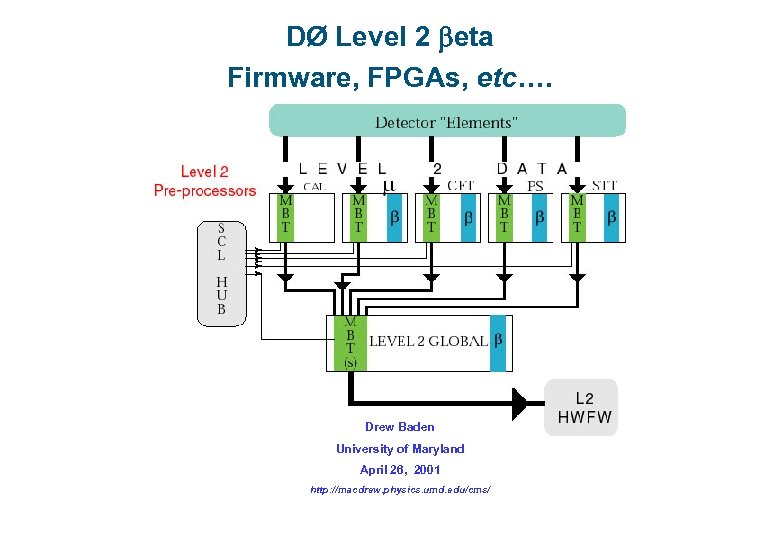 DØ Level 2 beta Firmware FPGAs etc Drew