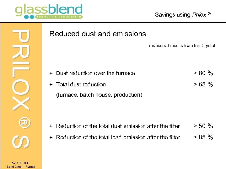 PRILOX S XV ICF 2003 Saint Omer