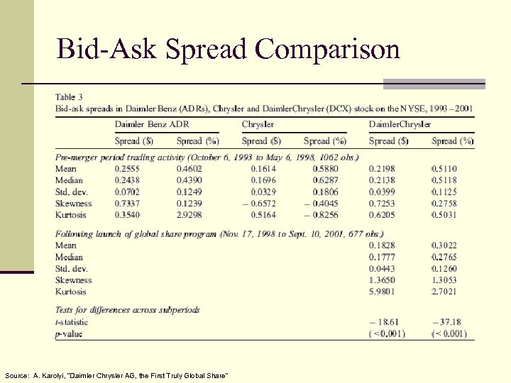 Global Registered Shares Jeff Bijas Thomas