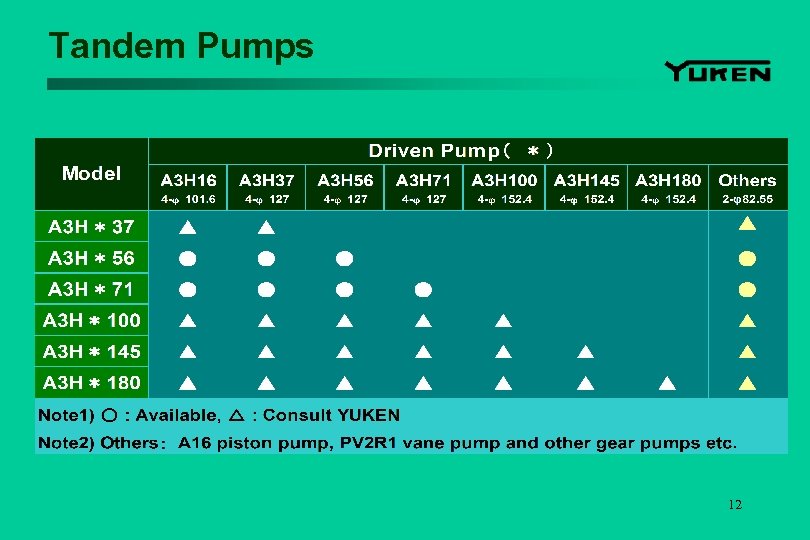 A 3 H Series High-Pressure Variable Piston Pump
