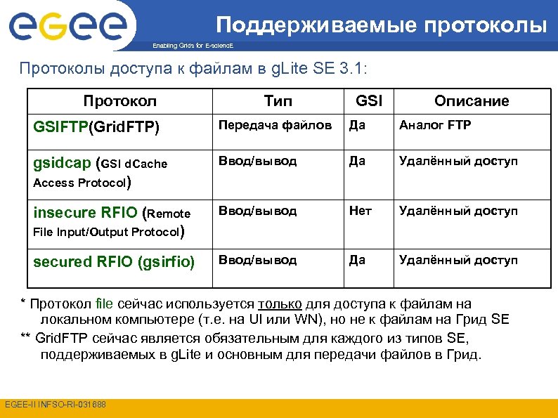 Enabling Grids for E-scienc E Управление данными в