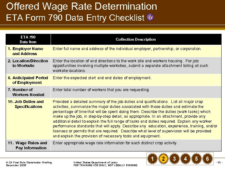 U S DEPARTMENT OF LABOR Employment Training