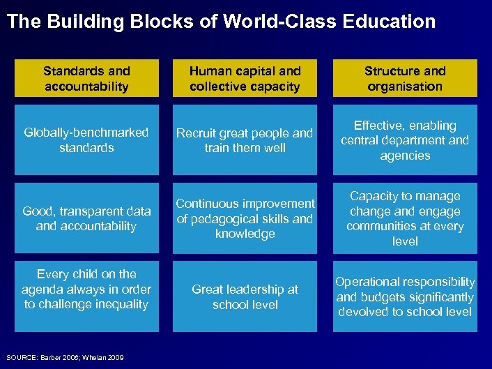 Global lessons for leadership development Higher School of