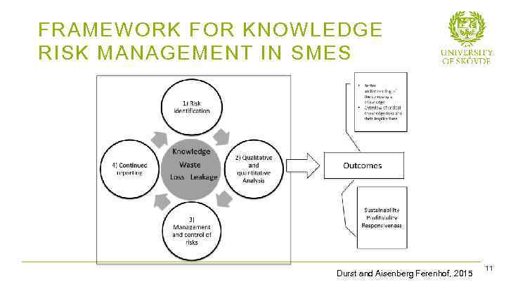 KNOWLEDGE LEAKAGE BY ASSOC DR SUSANNE DURST SOUTH