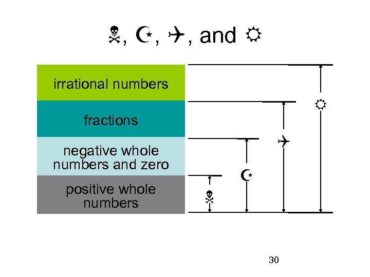 Numbers Real Imaginary Complex and Beyond